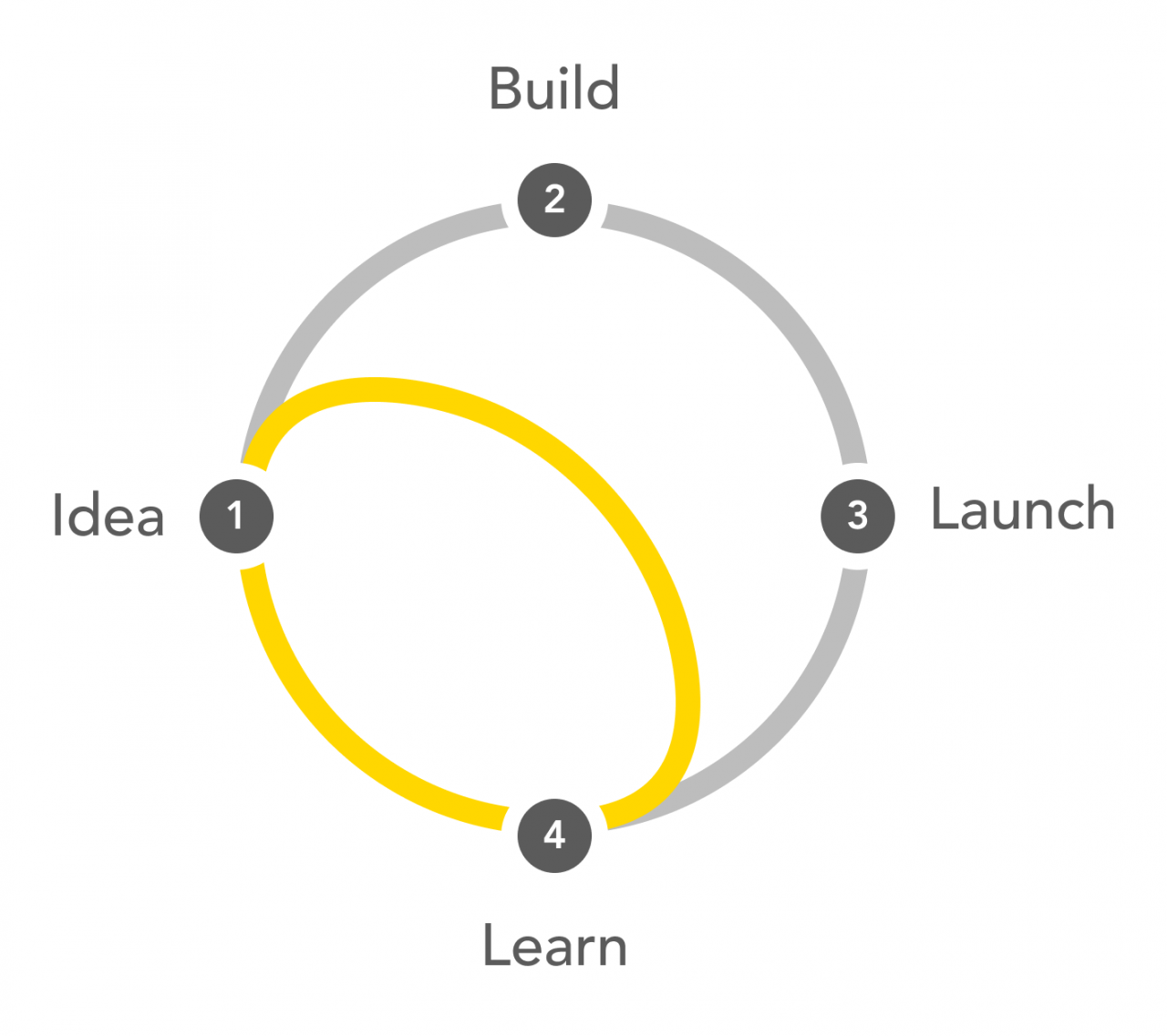 Design Sprint - design316